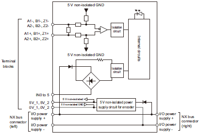 NX-CT[][][][] NX-series High-speed Counter Unit/Specifications | OMRON ...