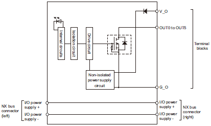 NX-CT[][][][] NX-series High-speed Counter Unit/Specifications | OMRON ...
