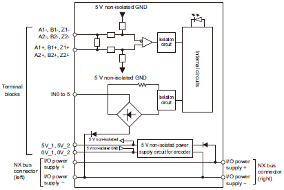 NX-CT[][][][] NX-series High-speed Counter Unit/Specifications | OMRON ...