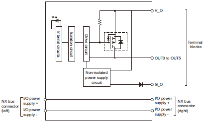NX-CT[][][][] NX-series High-speed Counter Unit/Specifications | OMRON ...