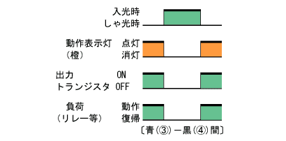 E3T-FT14 2M | OMRON Industrial Automation