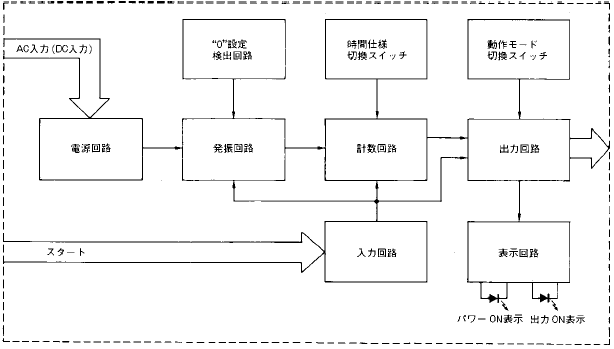 H3CR-AP AC100-240/DC100-125 | OMRON Industrial Automation