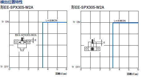 EE-SPX305-W2A 2M | OMRON Industrial Automation