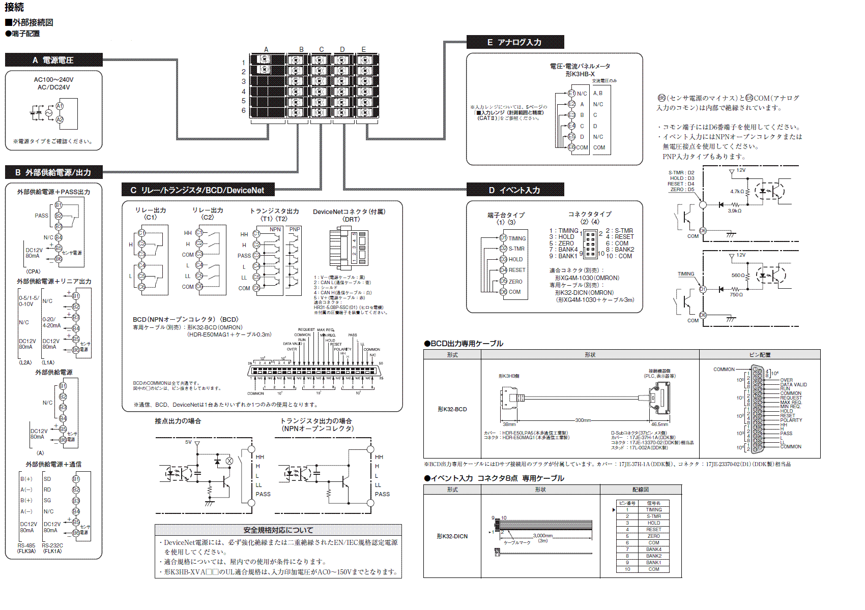 K3HB-XVD-CPAC11 AC100-240 | OMRON Industrial Automation