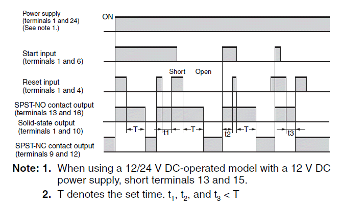 H3FA-BU DC24 | OMRON Industrial Automation