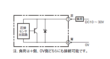 E2EF-X2D1 2M | OMRON Industrial Automation