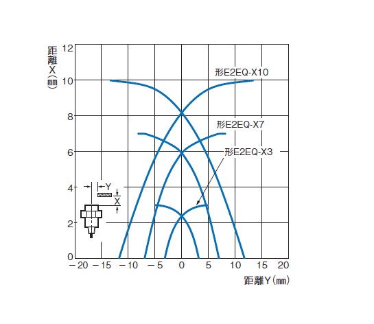 E2EQ-X7B4-IL2 2M | OMRON Industrial Automation