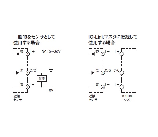 E2EQ-X7B4-IL2 2M | OMRON Industrial Automation
