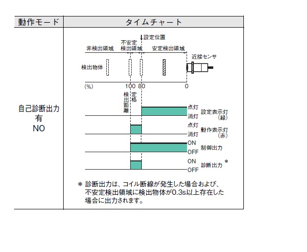 E2E-X8MD1S 2M | OMRON Industrial Automation