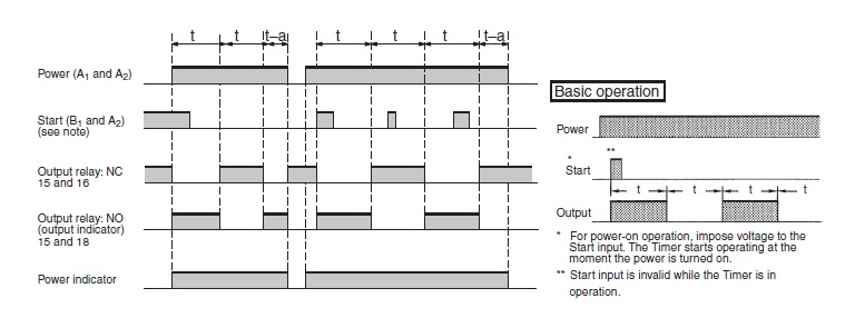 H3DS-ML AC/DC | OMRON Industrial Automation