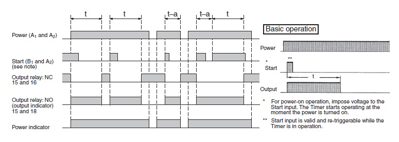 H3DS-ML AC/DC | OMRON Industrial Automation