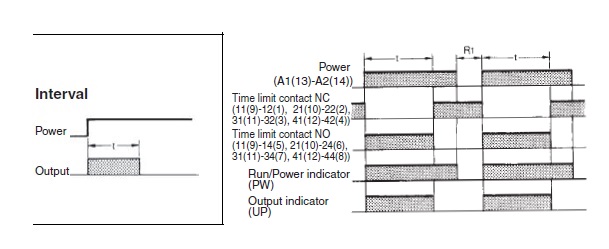 H3YN-4-B AC24 | OMRON Industrial Automation
