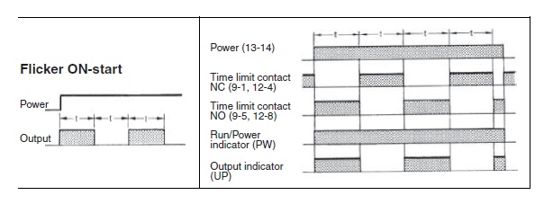 H3YN-2 DC24 | OMRON Industrial Automation