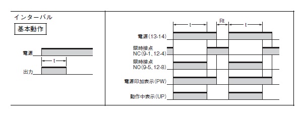 H3YN-2 AC100-120 | OMRON Industrial Automation
