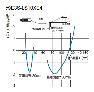 E3S-LS10XE4 2M | OMRON Industrial Automation