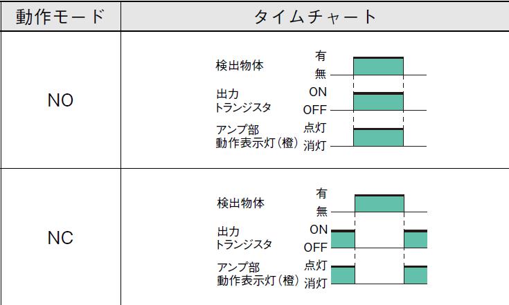E2CY-SD41 2M | OMRON Industrial Automation