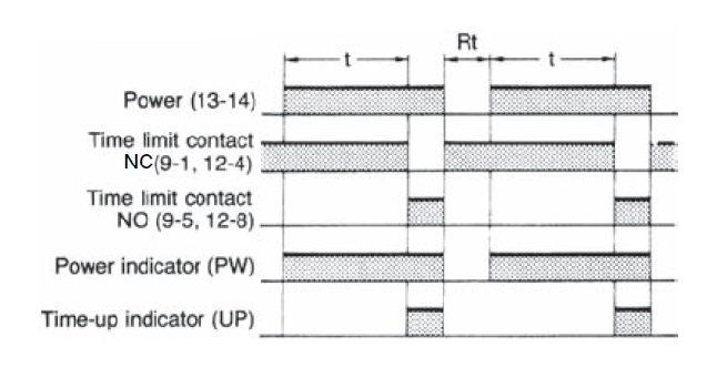 H3Y-2 AC100-120 10S | OMRON Industrial Automation