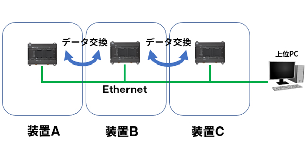 Ethernet Send/Receive Data - CP2E Function Block | OMRON Industrial ... Ethernet Send/Receive Data - CP2E Function Block | OMRON Industrial ...