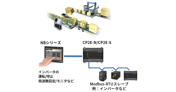 Modbus Rtu Master Cp2e Function Block Omron Industrial Automation
