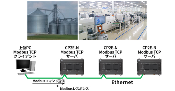 Modbus Tcp Server Cp2e Function Block Omron Industrial Automation