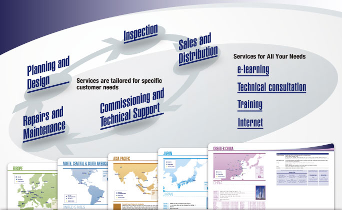 Global Service and Support Catalog for OMRON Control Devices | OMRON ...