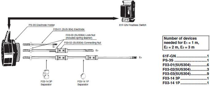 Further Information of Level Switches | OMRON Industrial Automation