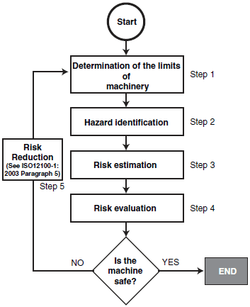 Safety Functions of Safety Components | OMRON Industrial Automation